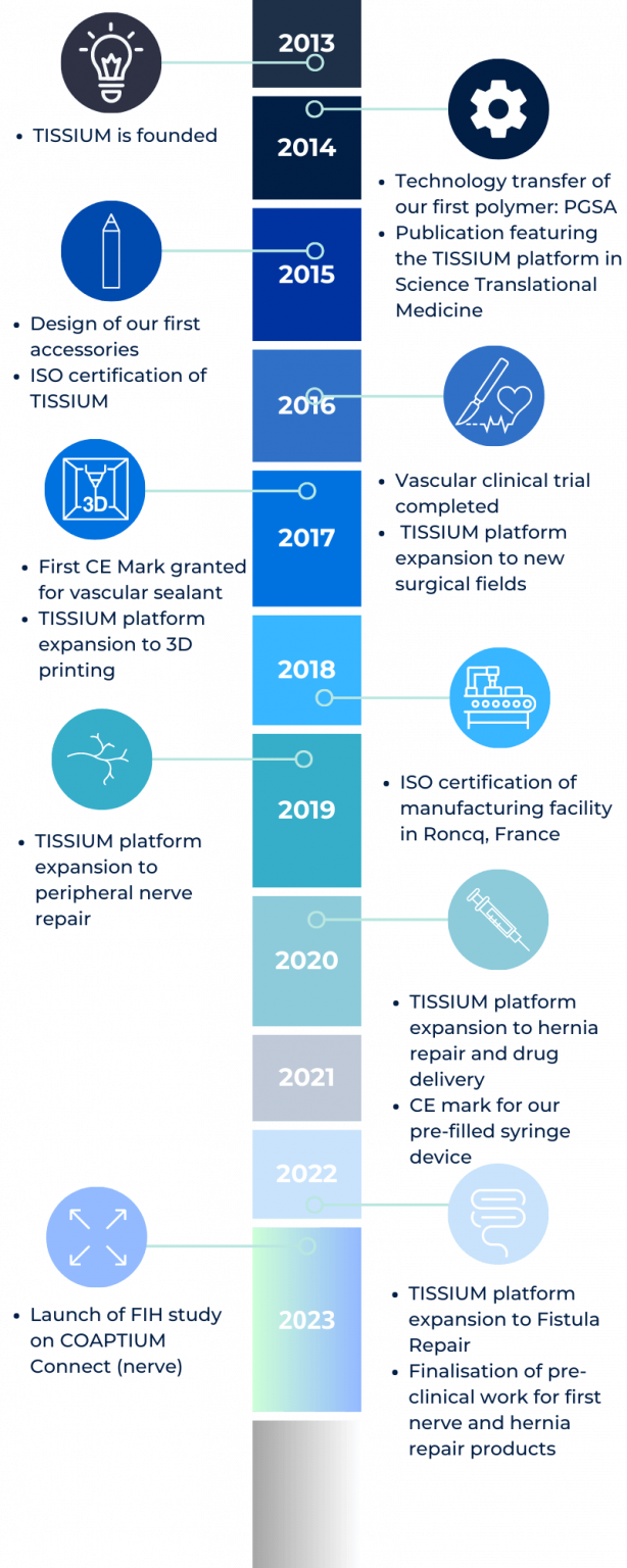 The Story and Team Behind Biomorphic Programmable Polymers | About TISSIUM